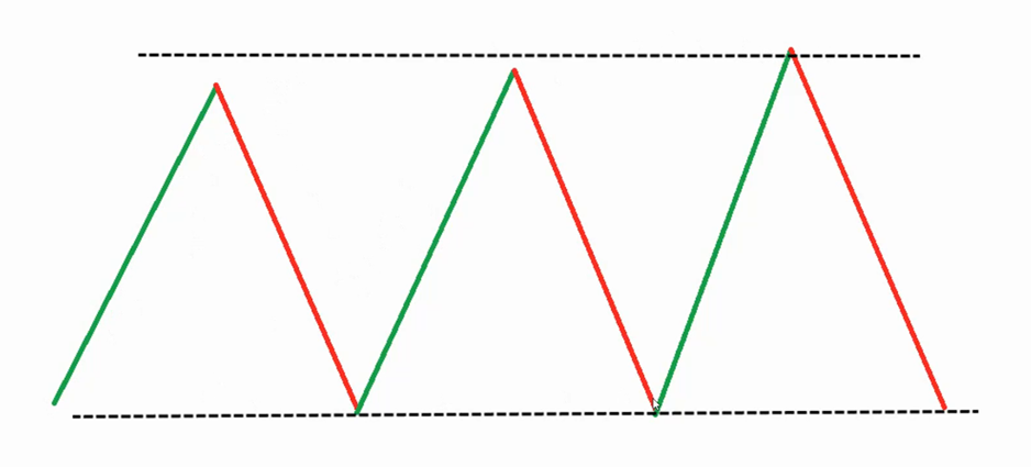 Trend and Phase Analysis | Definedge Securities Shelf