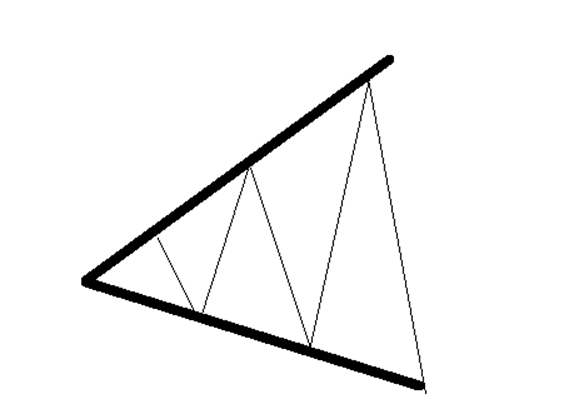 Trend and Phase Analysis | Definedge Securities Shelf