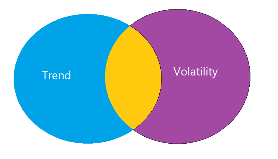Trend and Phase Analysis | Definedge Securities Shelf