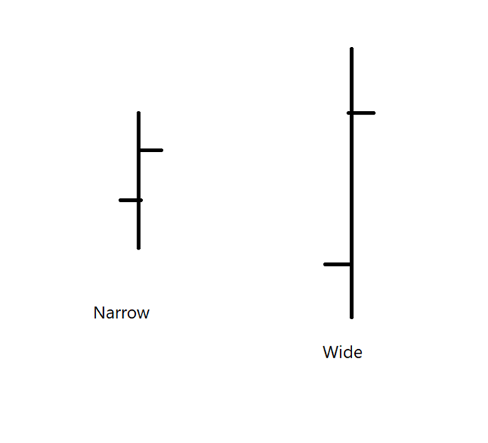 Bar charting method | Definedge Securities Shelf