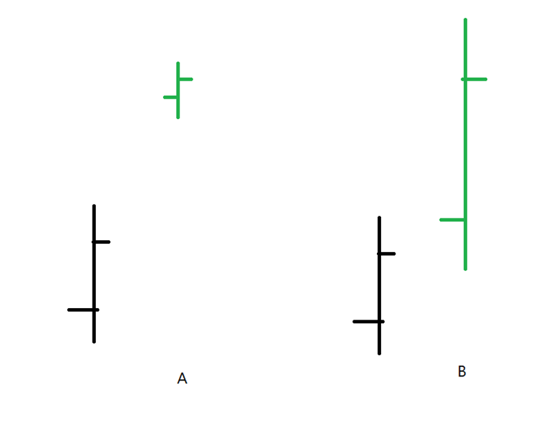 Bar charting method | Definedge Securities Shelf