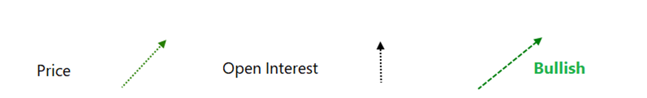 Open Interest Analysis | Definedge Securities Shelf