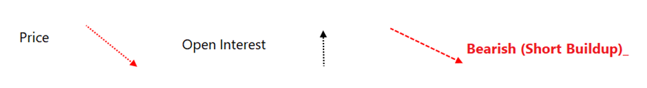 Open Interest Analysis | Definedge Securities Shelf