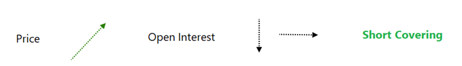 Open Interest Analysis | Definedge Securities Shelf