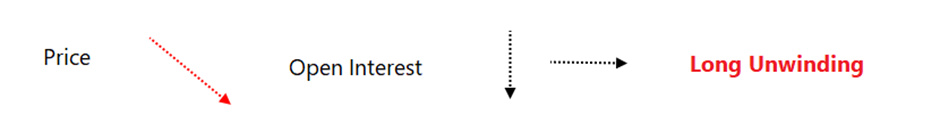 Open Interest Analysis | Definedge Securities Shelf
