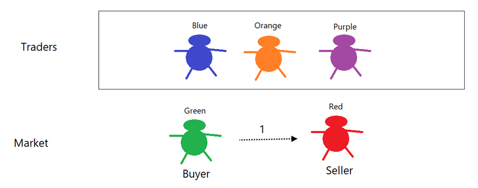 Open Interest Analysis | Definedge Securities Shelf