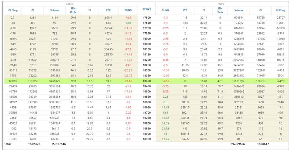 Option Chain Analysis | Definedge Securities Shelf