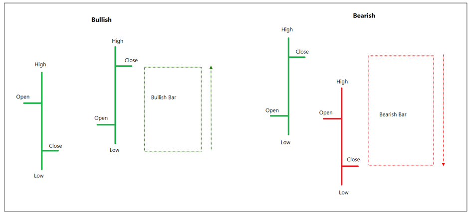 Decoding 2-period RSI - Definedge Shelf