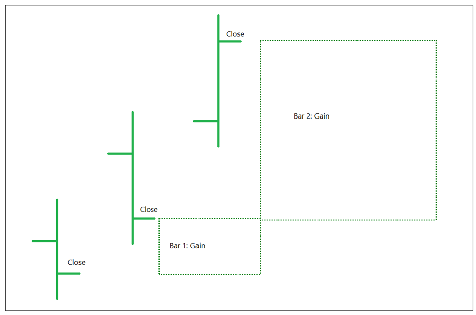Decoding 2-period RSI - Definedge Shelf