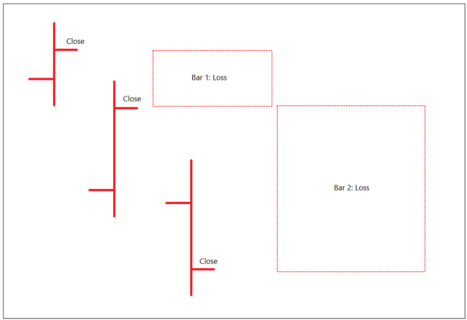 Decoding 2-period RSI - Definedge Shelf