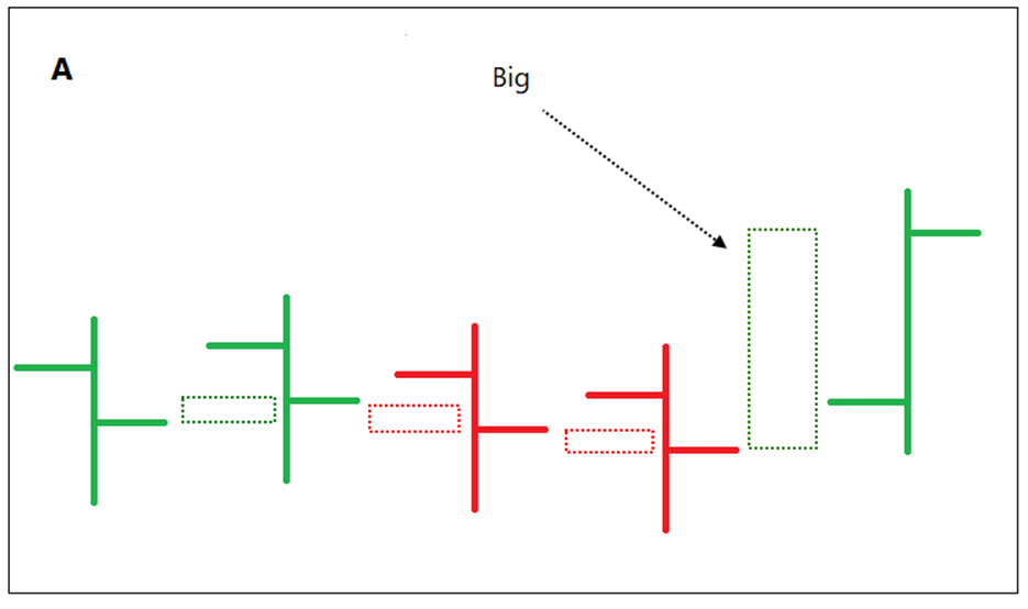 Decoding 2-period RSI - Definedge Shelf