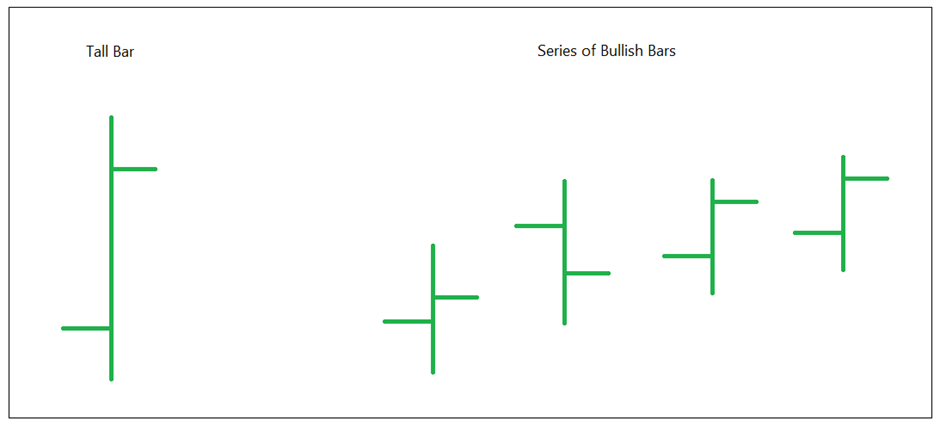Decoding 2-period RSI - Definedge Shelf