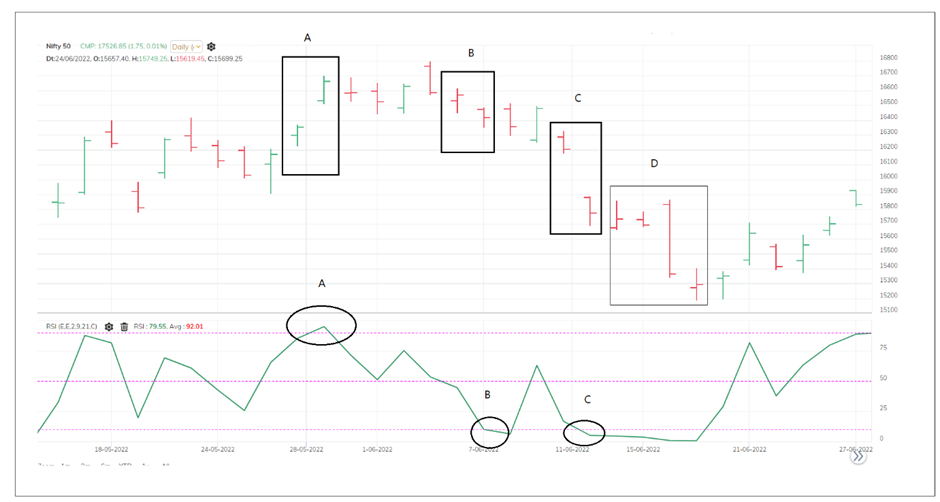 Decoding 2-period RSI - Definedge Shelf