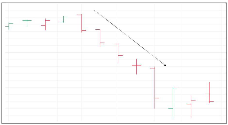 Decoding 2-period RSI - Definedge Shelf