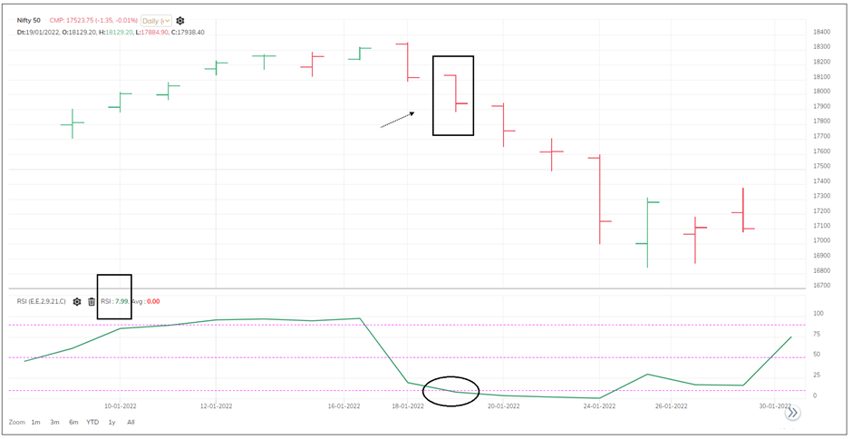 Decoding 2-period RSI - Definedge Shelf