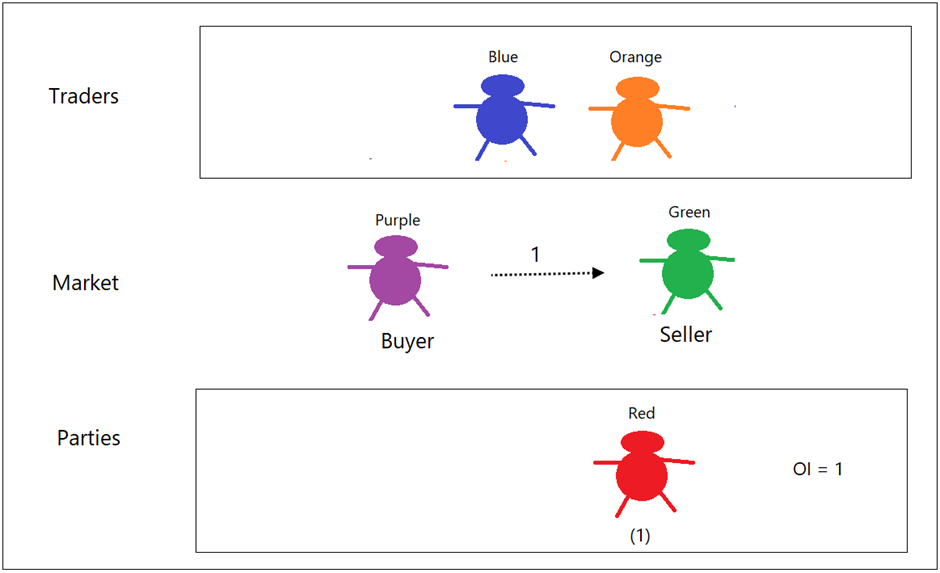 Open Interest Analysis | Definedge Securities Shelf