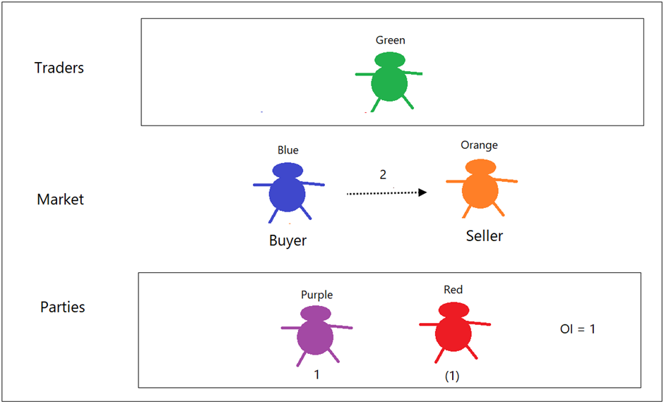 Open Interest Analysis | Definedge Securities Shelf
