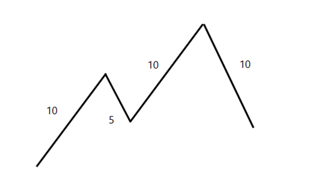 True Strength Index - Definedge Shelf