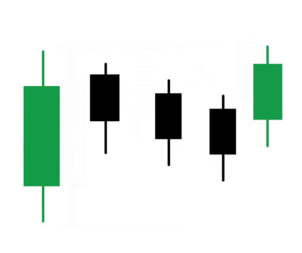 Top Bullish & Bearish Patterns - Definedge Shelf