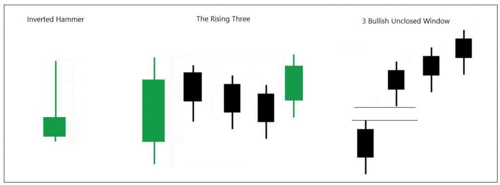 Back-testing of candlestick patterns - Definedge Shelf