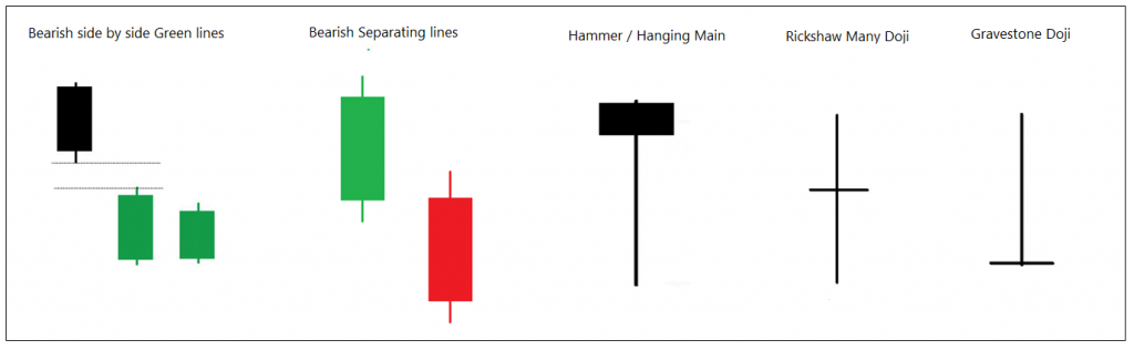 Back-testing of candlestick patterns - Definedge Shelf