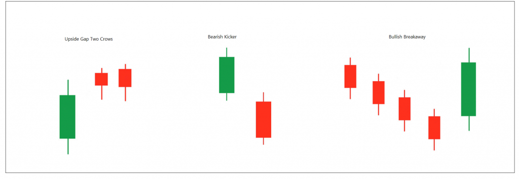 Nifty Candlestick Pattern Back-testing - Definedge Shelf