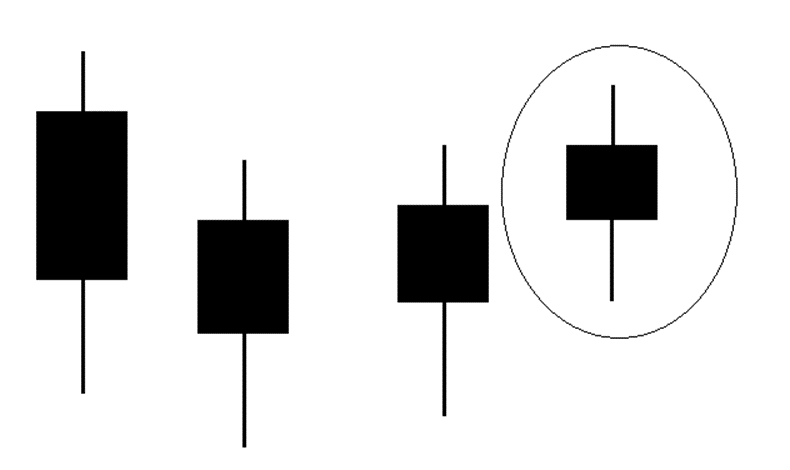 Narrow Range Candles - Definedge Shelf