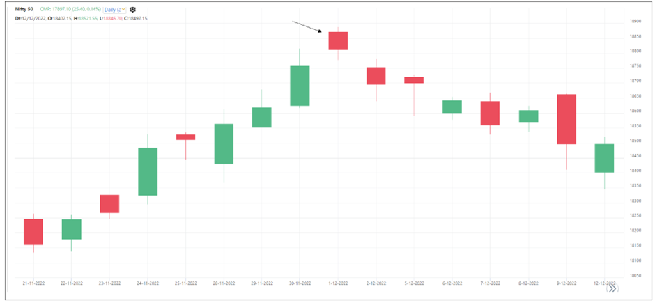 Narrow Range Candles - Definedge Shelf