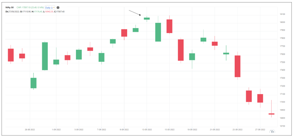 Narrow Range Candles - Definedge Shelf