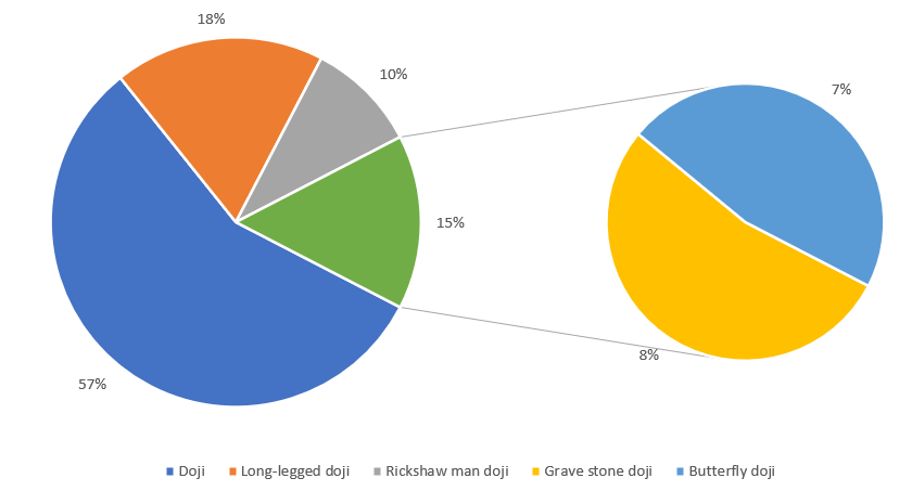 Hammer Pattern data - Definedge Shelf