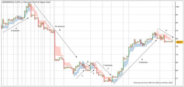 Chapter 18: Swing Trading - Definedge Shelf